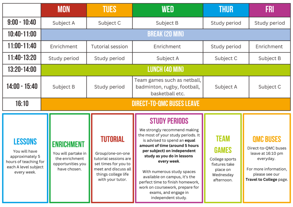 What To Expect From Sixth Form College