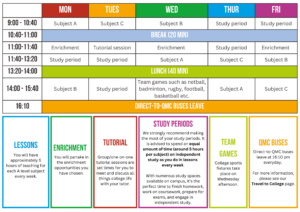 Queen Mary's College | What To Expect From Sixth Form College